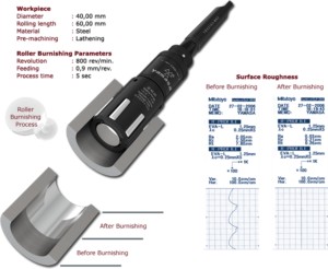 Honing Process Vs Skiving&Roller Burnishing – Cylinder Tube ...